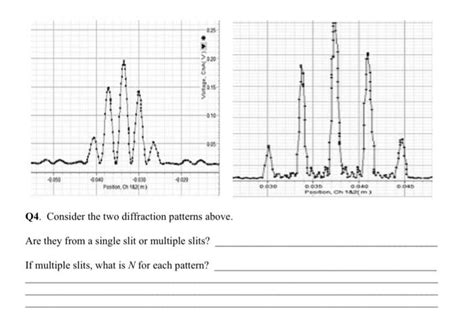 Solved 5 Consider The Diffraction Pattern On The Right