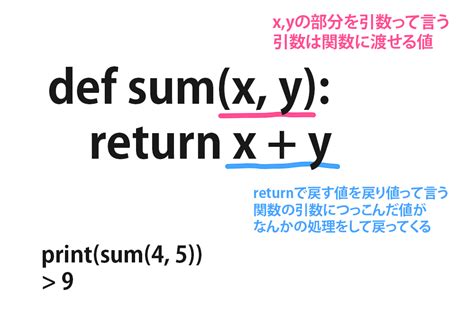 Chapter8 関数（メソッド） まんじのプログラミング