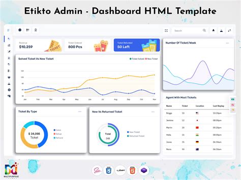 Smart Ticket Dashboard For Admin Panels And Ticket Stats