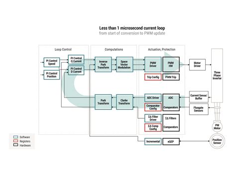 What Is Real Time Control” And Why Do You Need It Analog Technical Articles Ti E2e