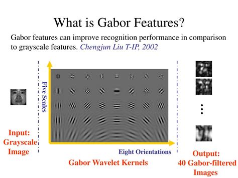 Ppt Enhancing Tensor Subspace Learning By Element Rearrangement Powerpoint Presentation Id