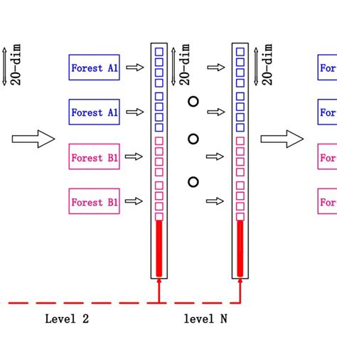 Cascading Data Processing Download Scientific Diagram