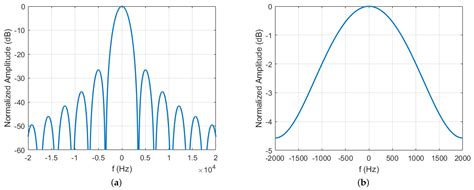 An Advanced Non Interrupted Internal Calibration Model Based On Azimuth Modulation And Waveform