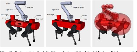 Figure From A Collision Free MPC For Whole Body Dynamic Locomotion And Manipulation Semantic