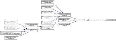 Audacity Ruler Class Reference