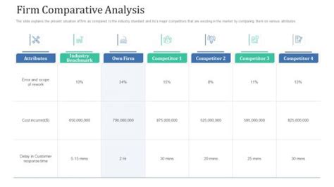 Comparative Analysis Summary Powerpoint Templates Slides And Graphics
