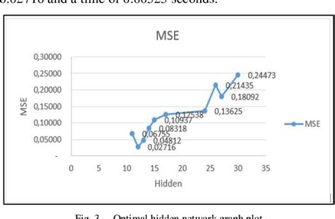 figure 3 from analysis of the artificial neural network approach in the