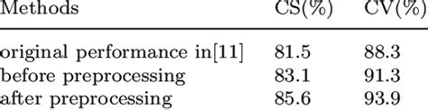 Validation Accuracy With Rearranged Learning Rate Scheduler And Data Download Scientific