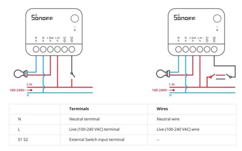 SONOFF ZBMINIR Tiny Zigbee Switch Also Works As A Zigbee Router With Up To Sub Devices