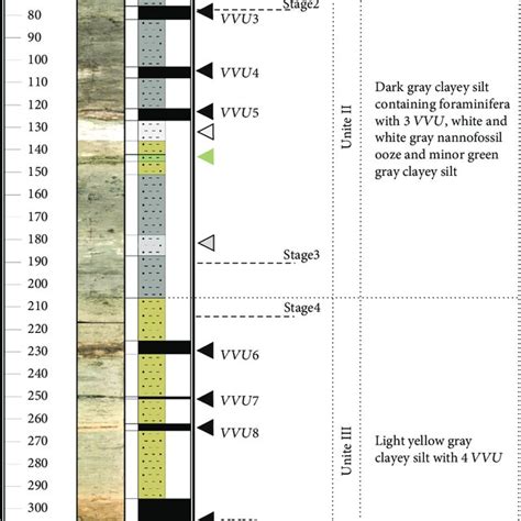 Stratigraphy Of Core Kk2002 K3 Depth In Cm Is The Depth Below The