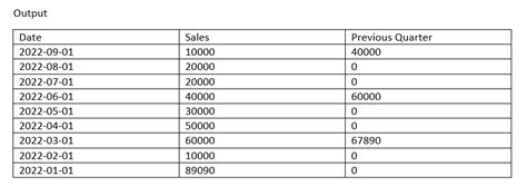Date Previous Quarter Max Month Value In Big Query Stack Overflow