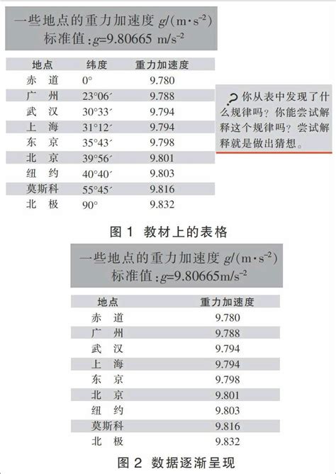 自由落体运动课堂教学片段赏析 参考网
