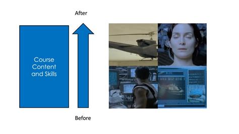 Charles Severance On Linkedin For My First Day Lecture This Semester