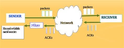 Westwoodnr Bandwidth Estimation Download Scientific Diagram