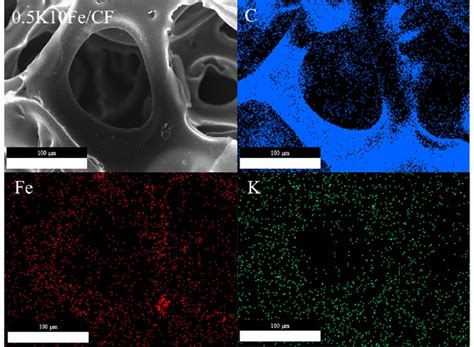 sem edx elemental mapping of fe c and o for the fresh 0 5k10fe cf