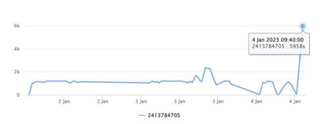 Oracle Sql Plan Management En Version Standard Edition Se2 Capdata Tech Blog Oracle Sql Plan Management En Version Standard Edition Se2 Capdata Tech Blog