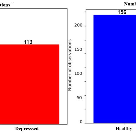 2d Cnn Architecture Used In Our Research I E Conv Relu Pool And