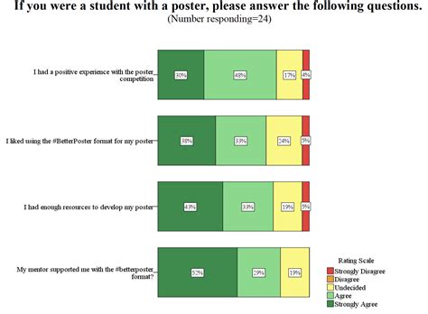 Science Communication Dart Project