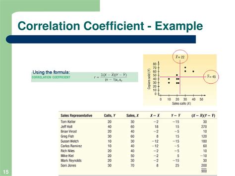 Linear Regression And Correlation Ppt Download