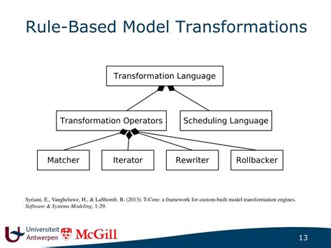 ppt search based model optimization using model transformations
