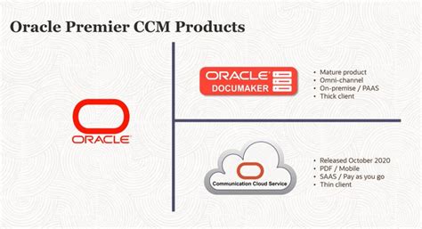 Oracle Documentmanagement Erp Contractors Developers Applications Marlan Roth
