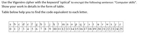 Solved Use The Vigenère Cipher With The Keyword Optical To