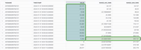 Getting Started With Time Series Analytics For Iot In Snowflake
