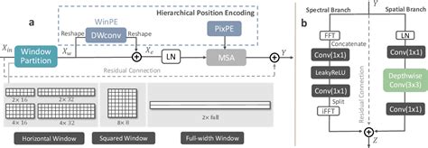Figure 3 From Single Image Deblurring With Row Dependent Blur Magnitude Semantic Scholar