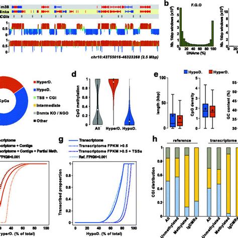 Oocyte Transcriptome Assembly A Overview Of The Strategy Used For The Download Scientific