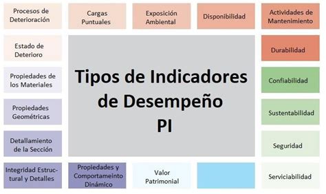 Indicadores De Desempeño Tipos De Kpis Y Ejemplos Porn Sex Picture