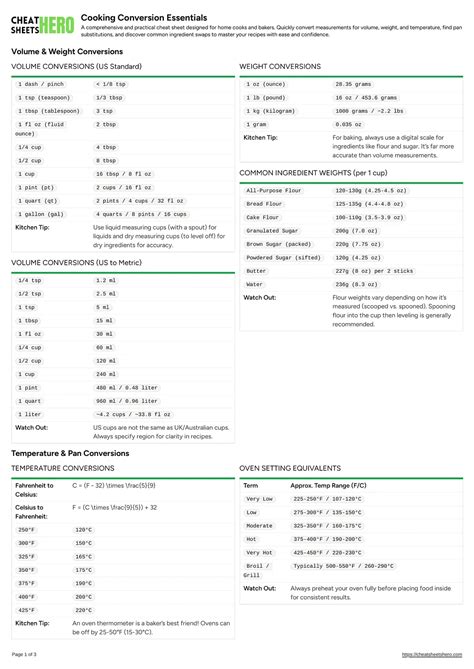 Create And Share Cheatsheets Cheat Sheets Hero