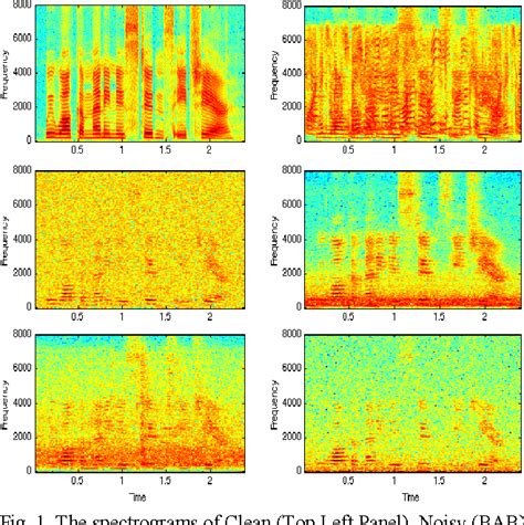 Figure 1 From Enhancement Of Reverberant Speech In Noisy Acoustical