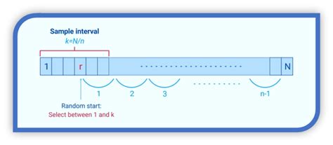 Systematic Random Sampling Overview Advantages And Disadvantages SurveyPoint