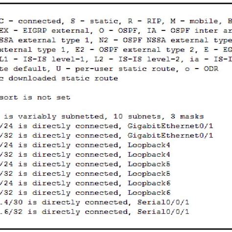 Routing Table Of R3 Download Scientific Diagram