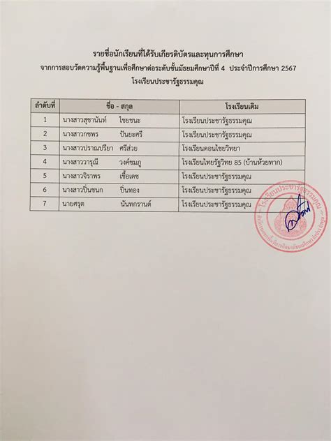 โรงเรียนประชารัฐธรรมคุณ
