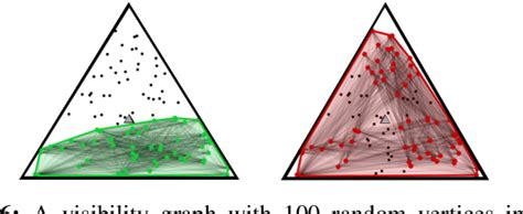Figure 6 From Approximating Robot Configuration Spaces With Few Convex Sets Using Clique Covers