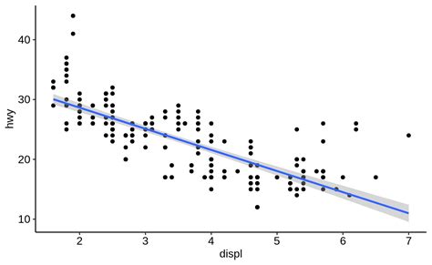 2 Visualization Visualization Transformation And Reporting With The