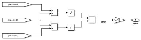Cylinder Design Parameter Estimation Matlab And Simulink