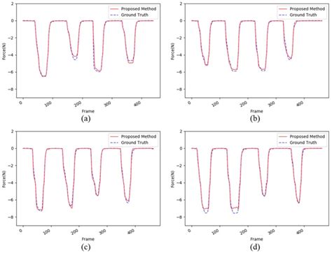 Inferring Interaction Force From Visual Information Without Using