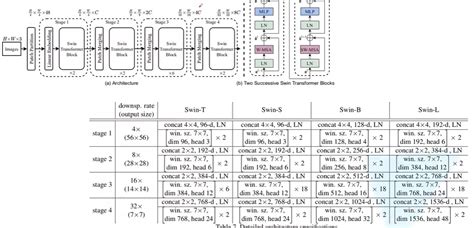30 swin transformer网络结构详解 swin transformer网络结构 csdn博客
