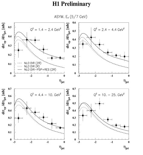 Dijet Inclusive Cross Section Dσ Ep Dη Jet As A Function Of Rapidity Download Scientific