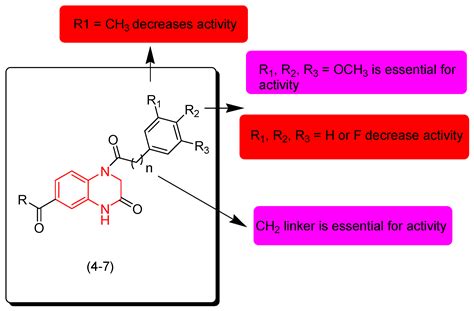 Chemistry Synthesis And Structure Activity Relationship Of Anticancer