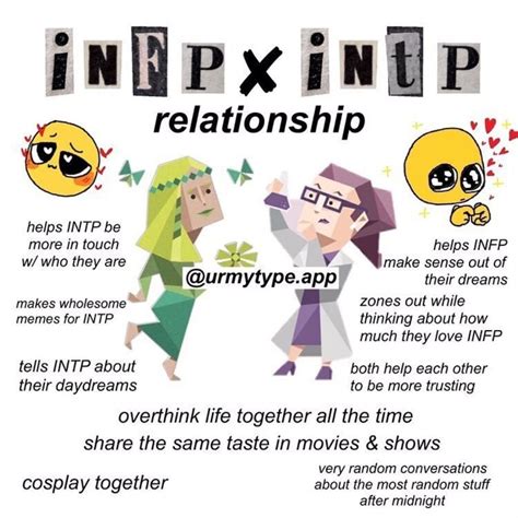 INFP X INTP Relationship R UrMyType