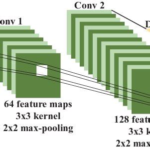 The Architecture Of AD Subnet Download Scientific Diagram