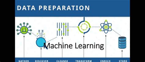 Nimra Ar On Linkedin Datascience Machinelearning Datacleaning