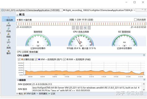 JVM进阶之路九性能监控工具 可视化工具篇 知乎