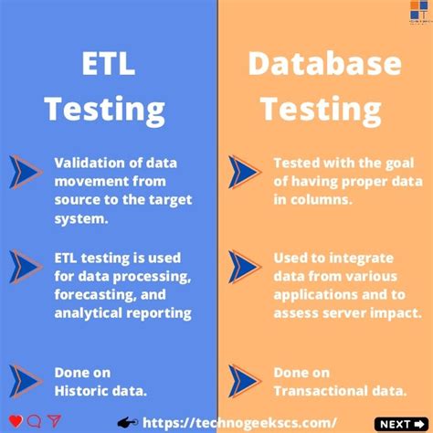 etl testing vs database testing pdf