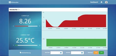 Jquery Highcharts Missing Markers Occasionally Stack Overflow