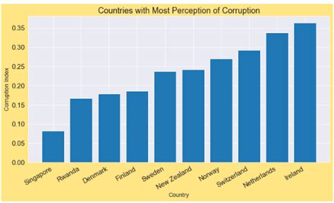 Github Fatihilhan42world Happiness Report 2021 Data Analysis Using