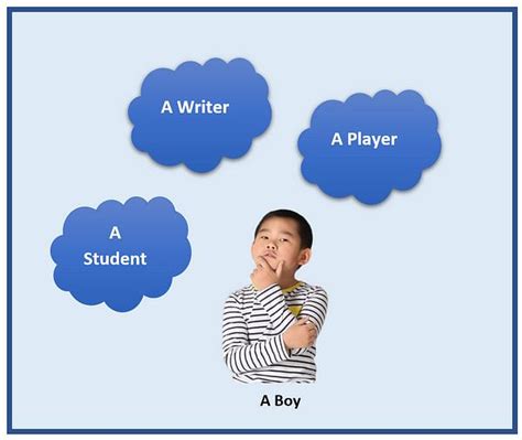 lihini udayangi on linkedin understanding object oriented programming